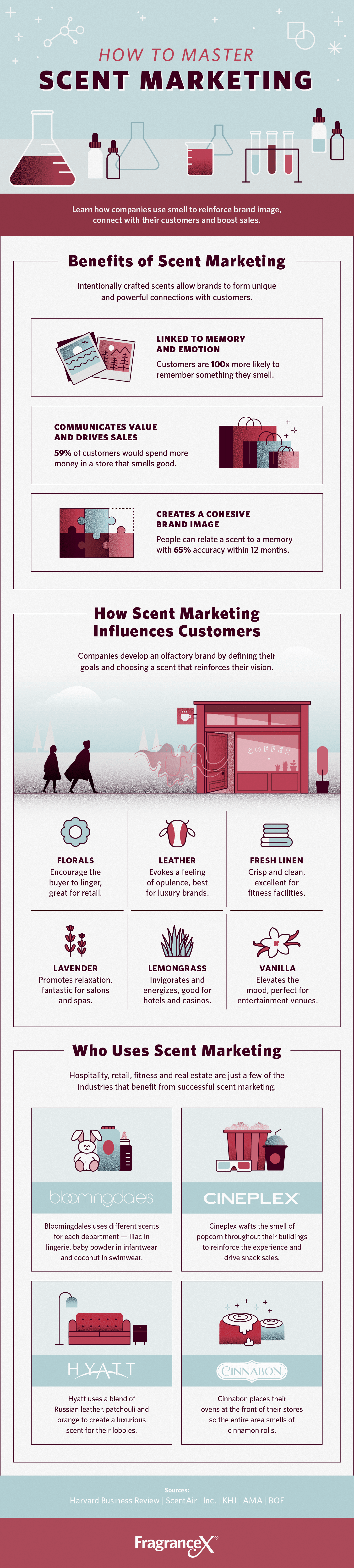 The Power Of Scent Marketing Infographic Modern Restaurant The Power Of Scent Marketing Infographic Modern Restaurant